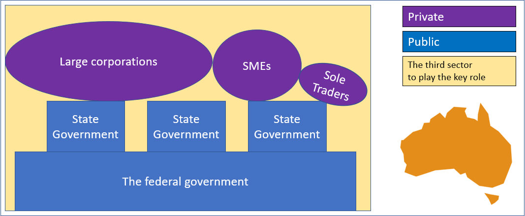 The Third Sector’s Critical Role in Global Pandemic Recovery – CFO ...